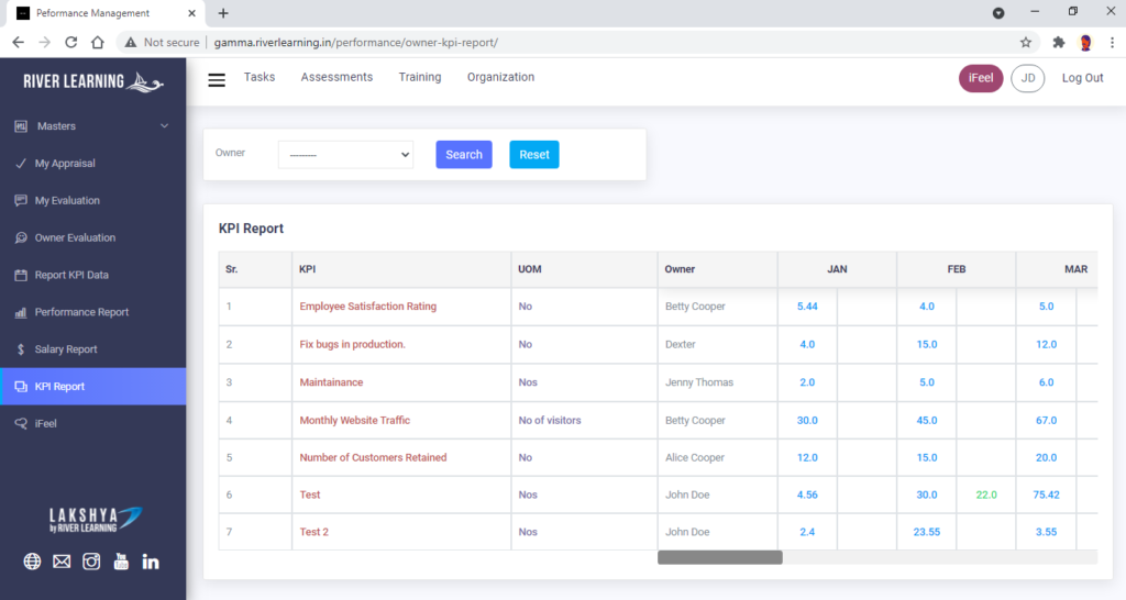 Lakshya River Learning